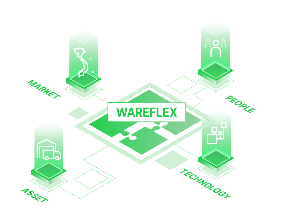 Wareflex